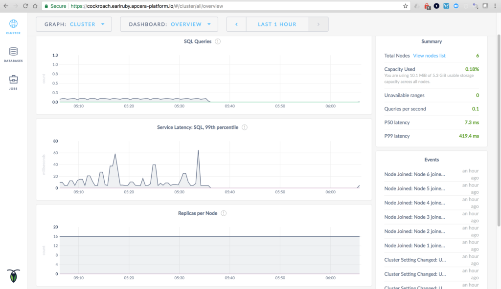 Running A 6 Node Cockroachdb Cluster With Aws Efs Storage Earl C Ruby Iii
