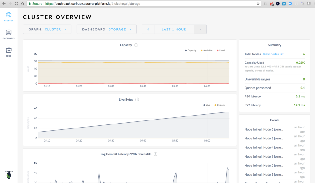 Running A 6 Node Cockroachdb Cluster With Aws Efs Storage Earl C Ruby Iii