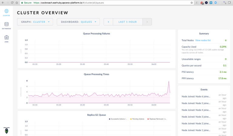 Running A 6 Node Cockroachdb Cluster With Aws Efs Storage Earl C Ruby Iii